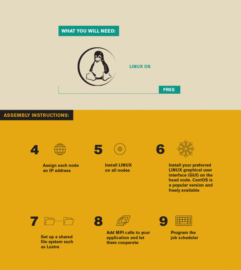Build Your Own Supercomputer For Less Than $1,000 – Page 2 – Asian ...