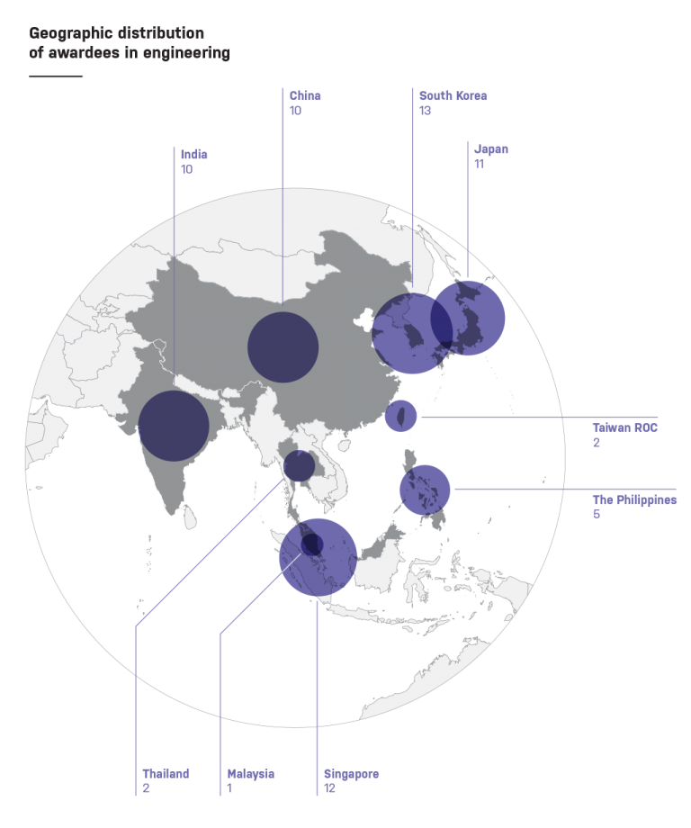 Engineering The Future Of Asia – Asian Scientist Magazine