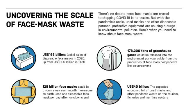 Behind The Mask – Asian Scientist Magazine