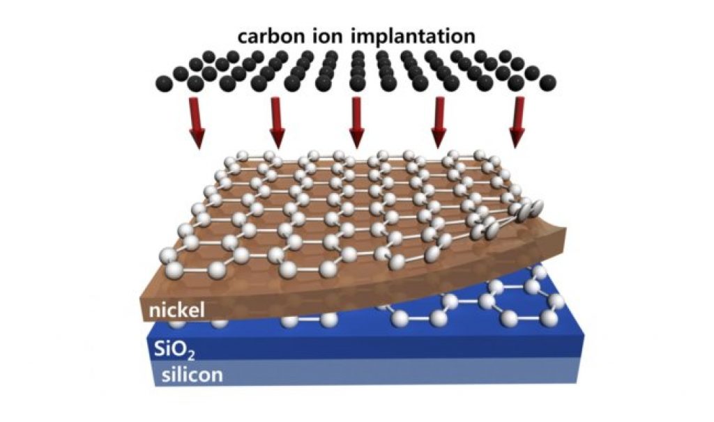 Wafer-Scale Graphene Compatible With Silicon Manufacturing – Asian ...