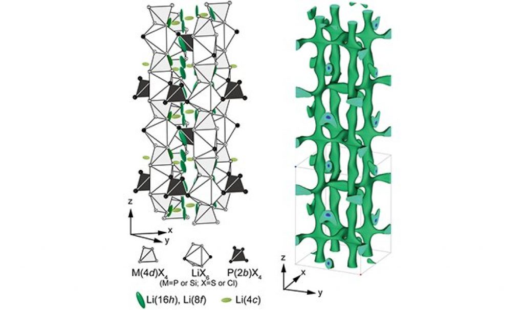 Superionic Crystals Could Replace Liquid Electrolytes – Asian Scientist ...